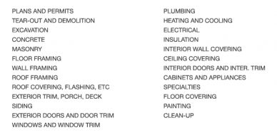 Remodeling & Renovation Cost Estimator - HomeTech Systems